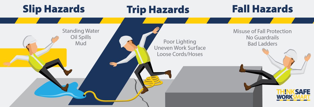 Enhancing Construction Safety: A Crucial Step Towards Preventing Slips ...